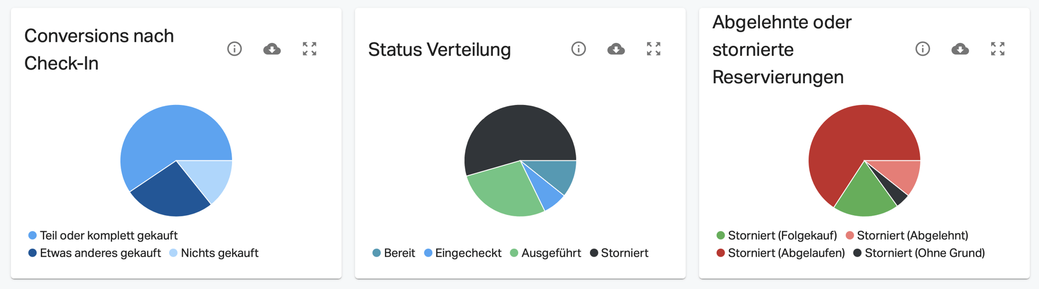 Click & Reserve Dashboard
